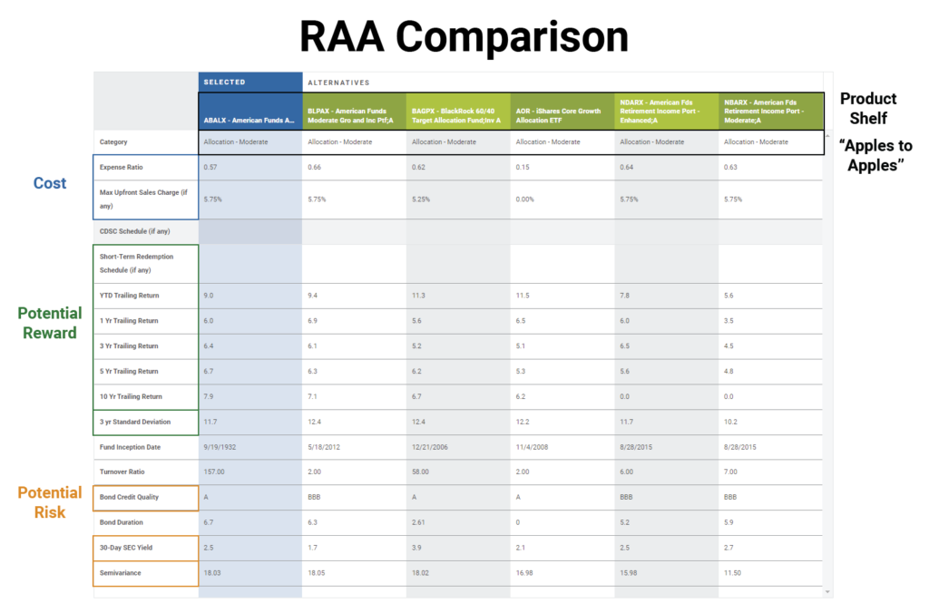 Reg BI: How to Choose Reasonably Available Alternatives | CapitalROCK Blog