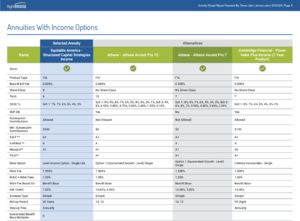 Annuity Compliance Solution | RightBRIDGE