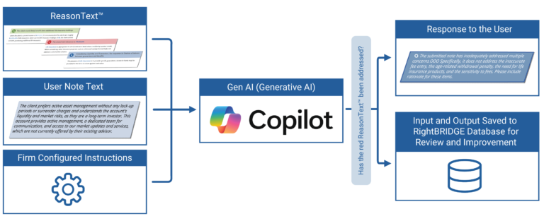 RightBRIDGE+ - CapitalROCK